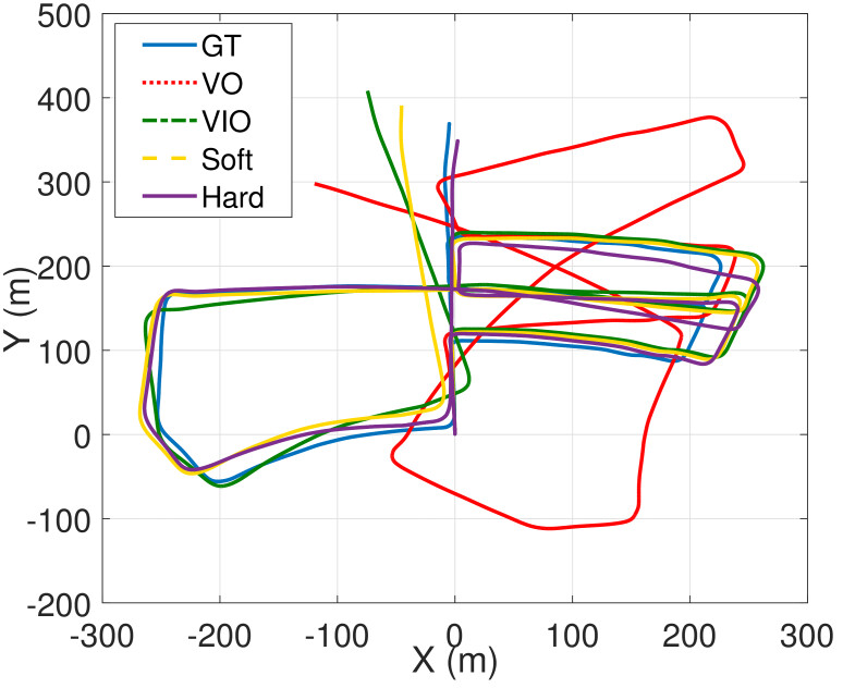Selective Sensor Fusion for Neural Visual-Inertial Odometry | DeepAI