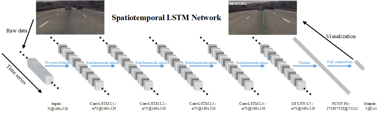 Deep Learning Based Motion Planning For Autonomous Vehicle Using ...