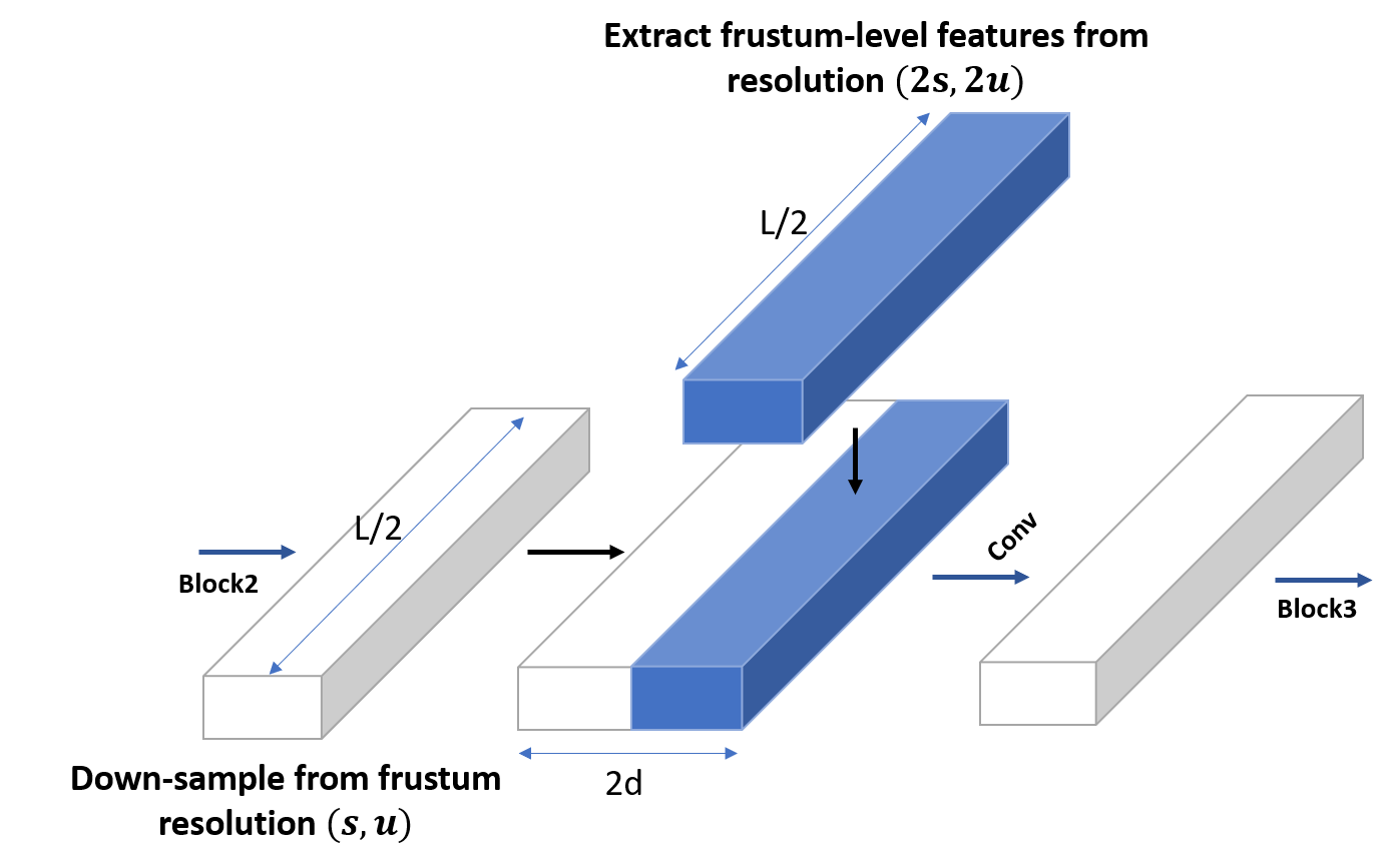 Frustum ConvNet: Sliding Frustums to Aggregate Local Point-Wise ...