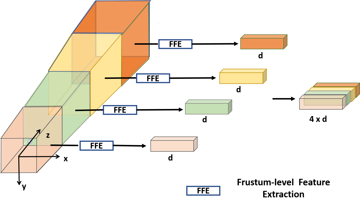 Frustum ConvNet: Sliding Frustums to Aggregate Local Point-Wise Features for Amodal 3D Object ...