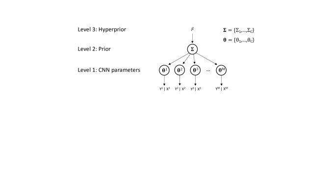 Learning a smooth kernel regularizer for convolutional neural networks ...