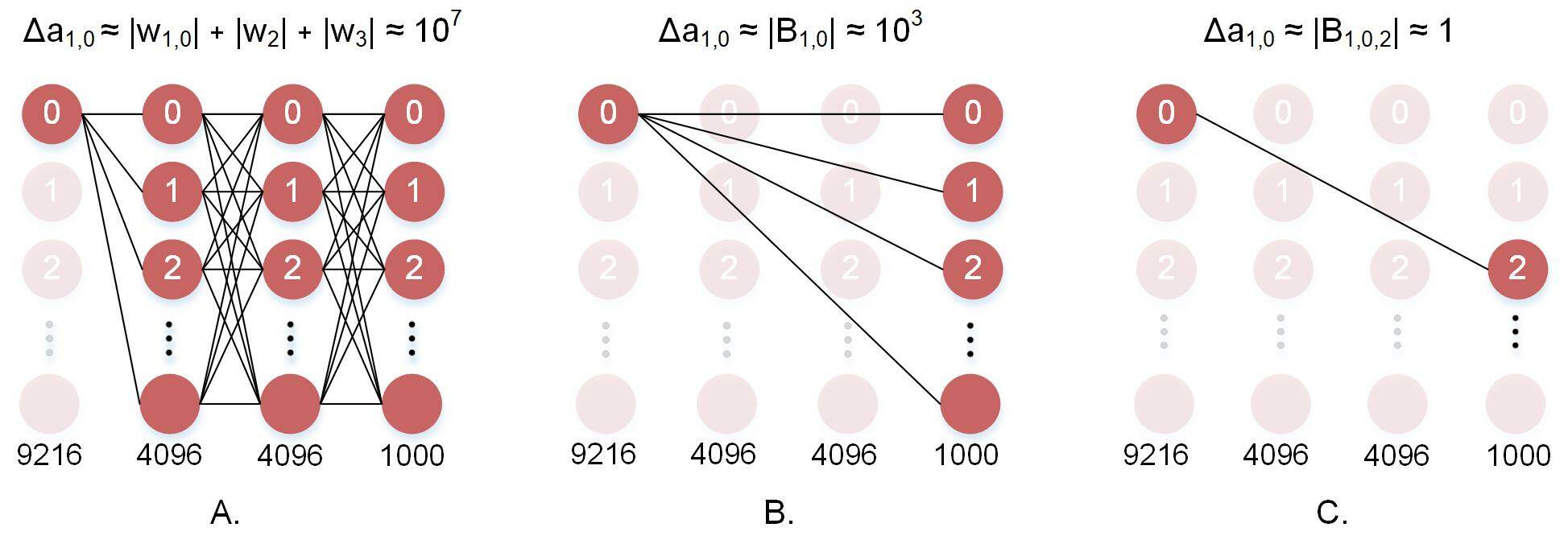 Direct Feedback Alignment with Sparse Connections for Local Learning ...