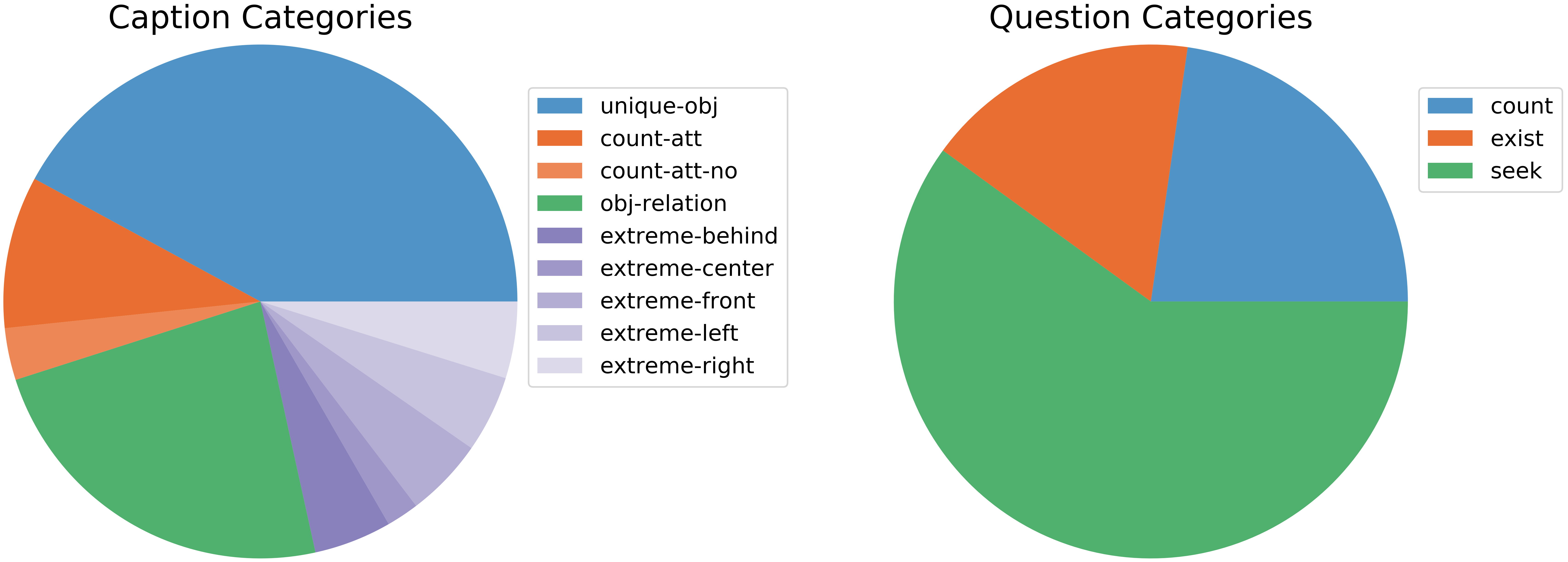 CLEVR-Dialog: A Diagnostic Dataset for Multi-Round Reasoning in Visual ...
