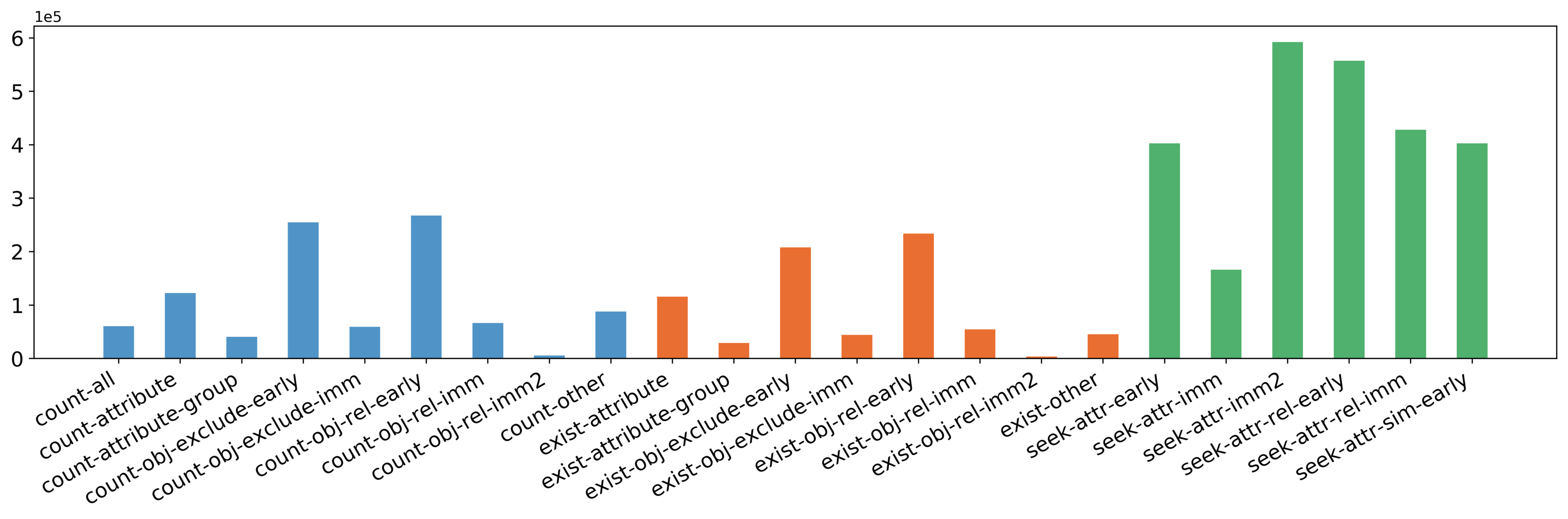 CLEVR-Dialog: A Diagnostic Dataset for Multi-Round Reasoning in Visual Dialog | DeepAI