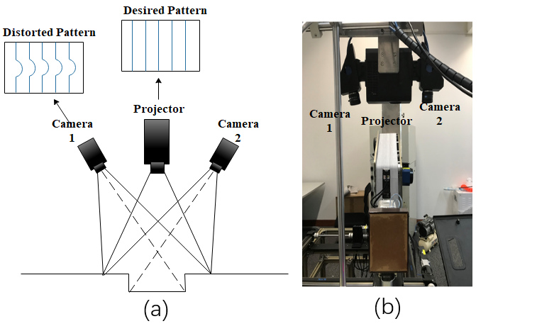 Development of an Autonomous Sanding Robot with Structured-Light ...