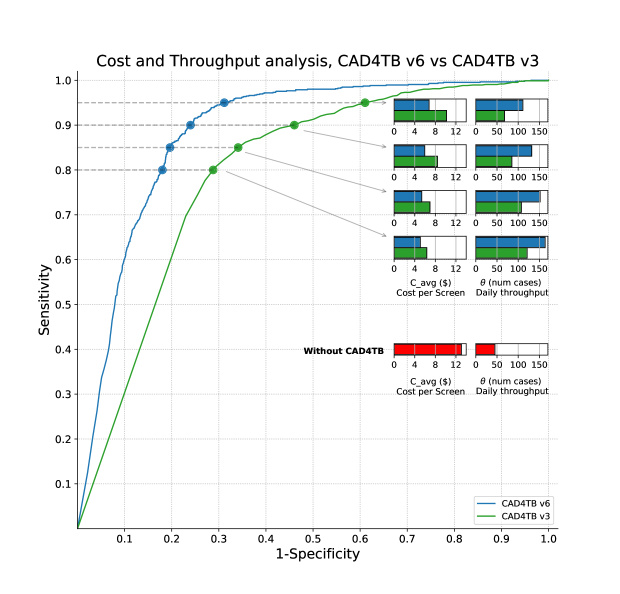 Computer aided detection of tuberculosis on chest radiographs: An ...