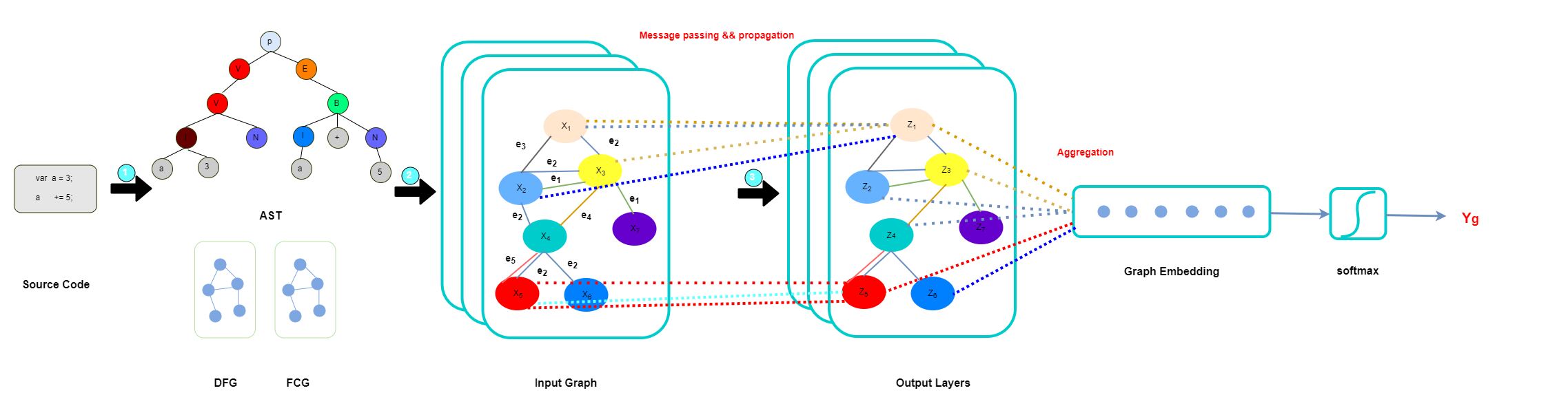 Program Classification Using Gated Graph Attention Neural Network for Online Programming Service ...