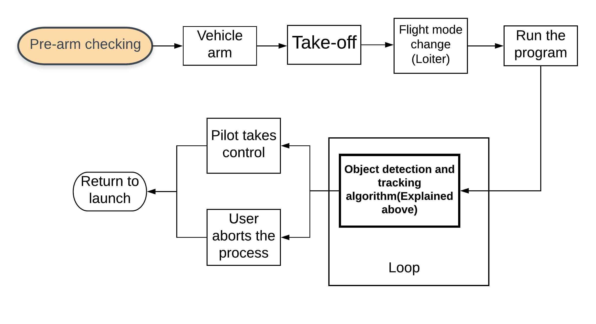 Object Recognition And Tracking Using Haar Like Features Cascade Classifiers Application To A 