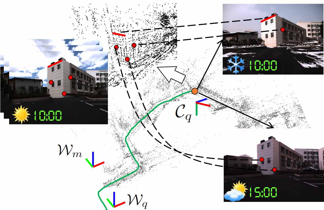 2-Entity RANSAC for robust visual localization in changing environment | DeepAI