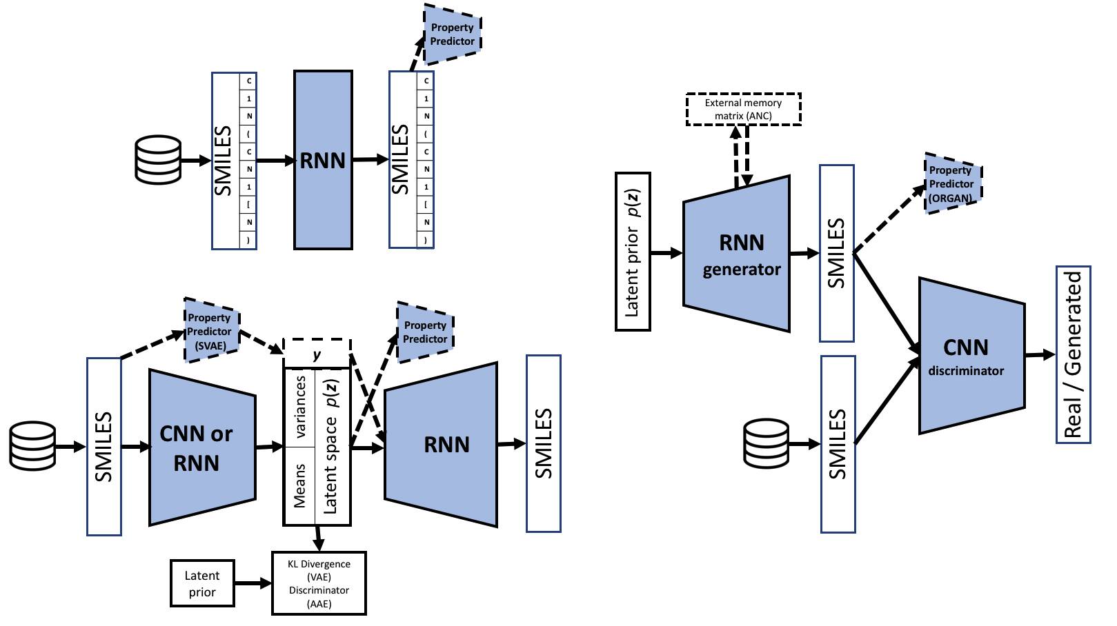 Deep learning for molecular generation and optimization - a review of ...