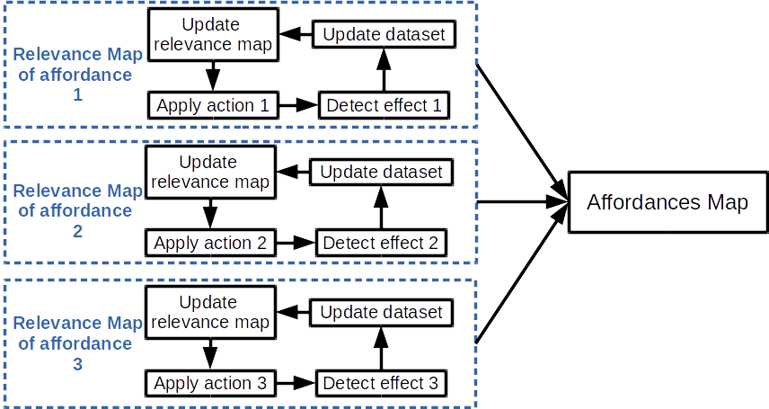 Building an Affordances Map with Interactive Perception | DeepAI