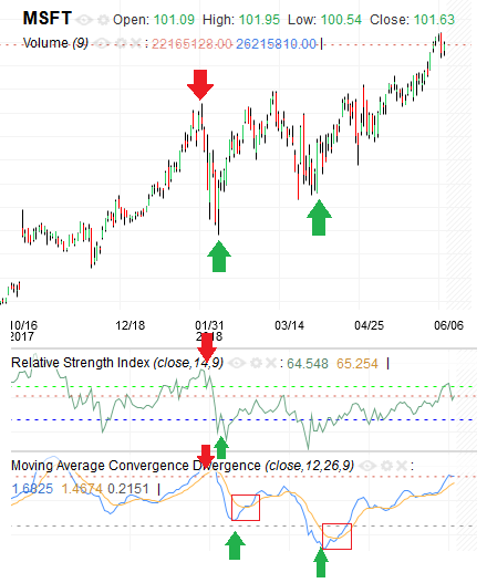 Financial Trading Model with Stock Bar Chart Image Time Series with Deep Convolutional Neural ...
