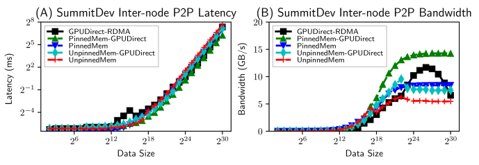 Evaluating Modern GPU Interconnect: PCIe, NVLink, NV-SLI, NVSwitch and ...