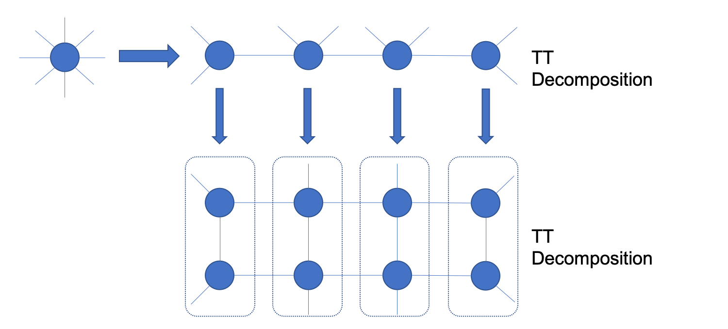 Tensor Grid Decomposition with Application to Tensor Completion | DeepAI