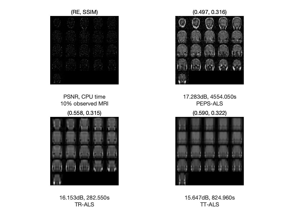 Tensor Grid Decomposition With Application To Tensor Completion Deepai 9306
