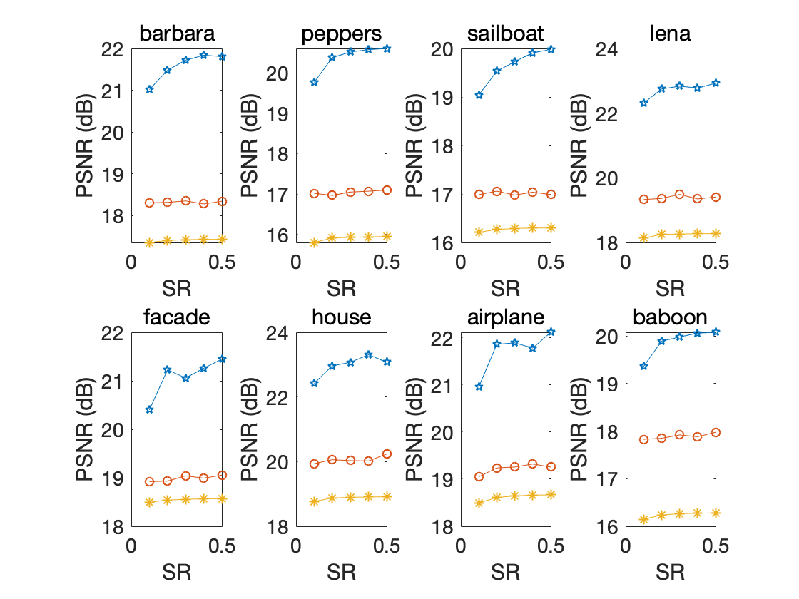 Tensor Grid Decomposition With Application To Tensor Completion Deepai 7137