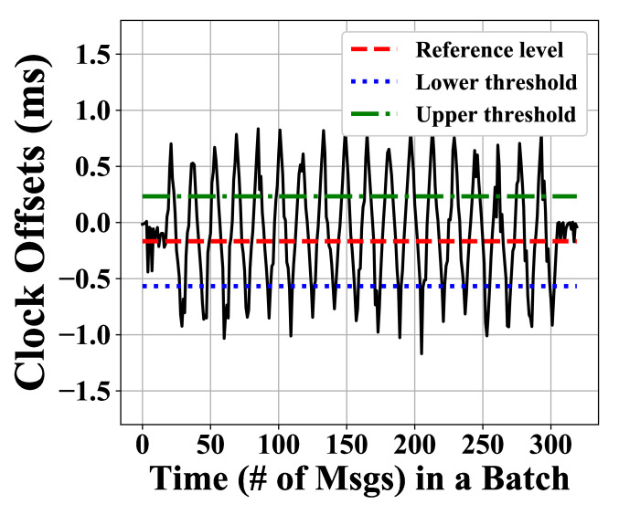 TACAN: Transmitter Authentication through Covert Channels in Controller ...