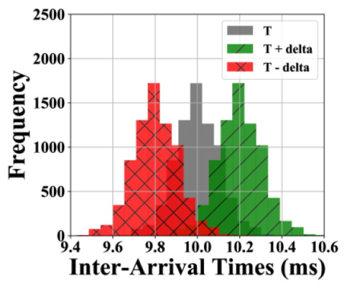 TACAN: Transmitter Authentication through Covert Channels in Controller ...