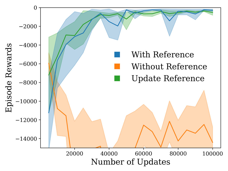 Trajectory Optimization For Unknown Constrained Systems Using Reinforcement Learning Deepai