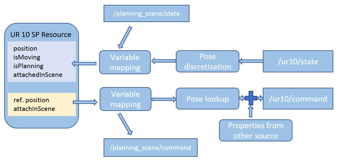 Sequence Planner - Automated Planning and Control for ROS2-based ...
