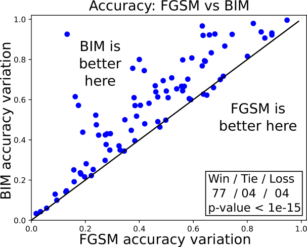 Adversarial Attacks On Deep Neural Networks For Time Series Classification Deepai