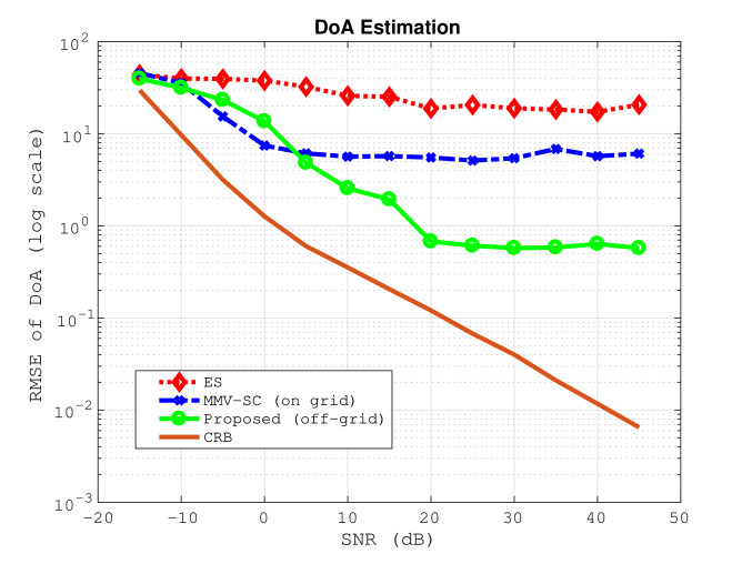 Joint Block Low Rank And Sparse Matrix Recovery In Array Self