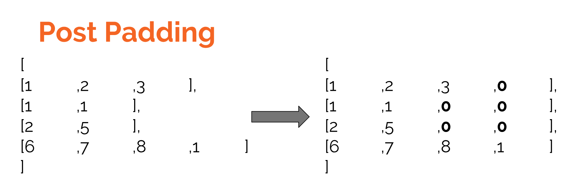 Effects of padding on LSTMs and CNNs | DeepAI