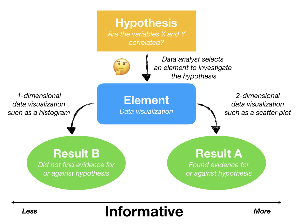 elements-and-principles-of-data-analysis-deepai