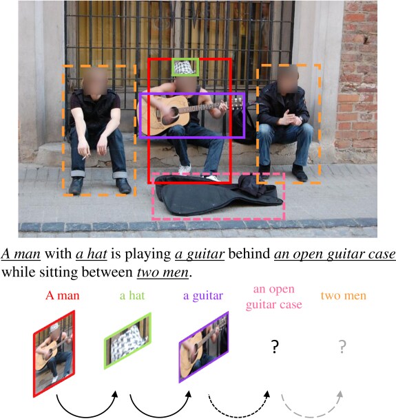 Neural Sequential Phrase Grounding (SeqGROUND) | DeepAI