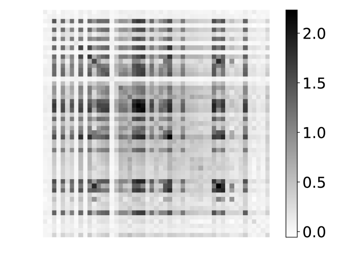 Deep Reinforcement Learning with Decorrelation | DeepAI
