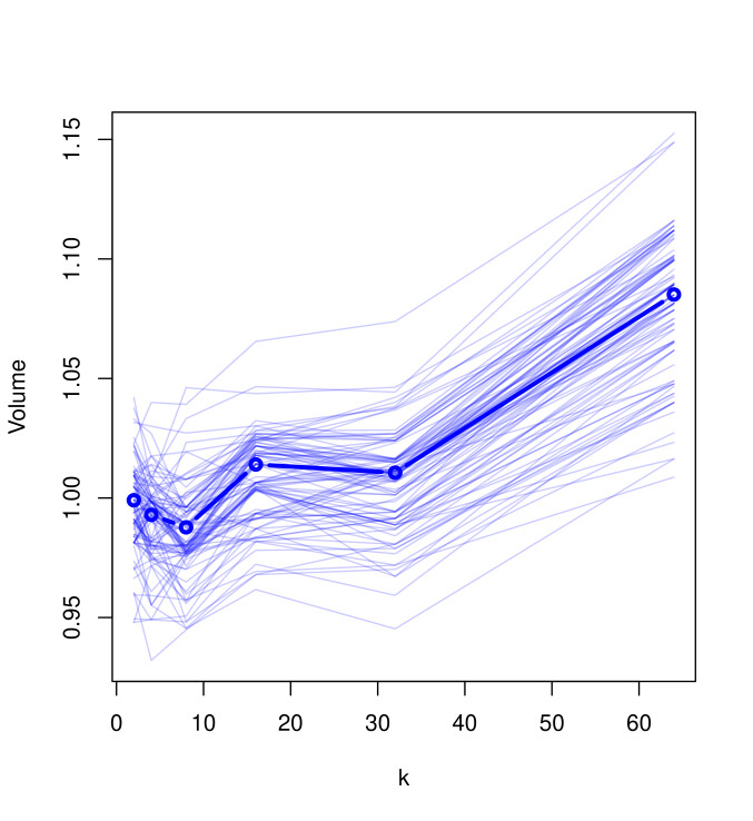 Predictive Clustering | DeepAI