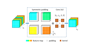 Convolution with even-sized kernels and symmetric padding | DeepAI