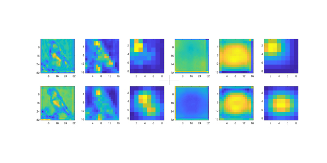 Convolution with even-sized kernels and symmetric padding | DeepAI