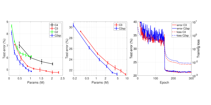 Convolution with even-sized kernels and symmetric padding | DeepAI