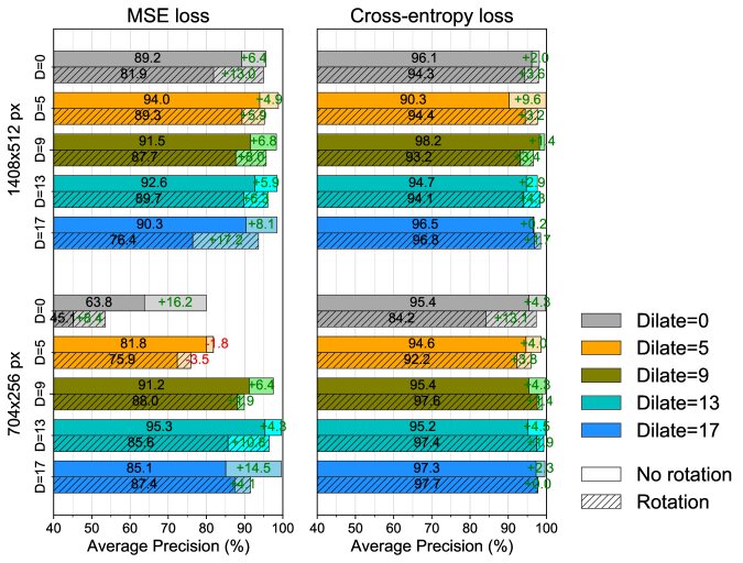 Segmentation-Based Deep-Learning Approach for Surface-Defect Detection | DeepAI