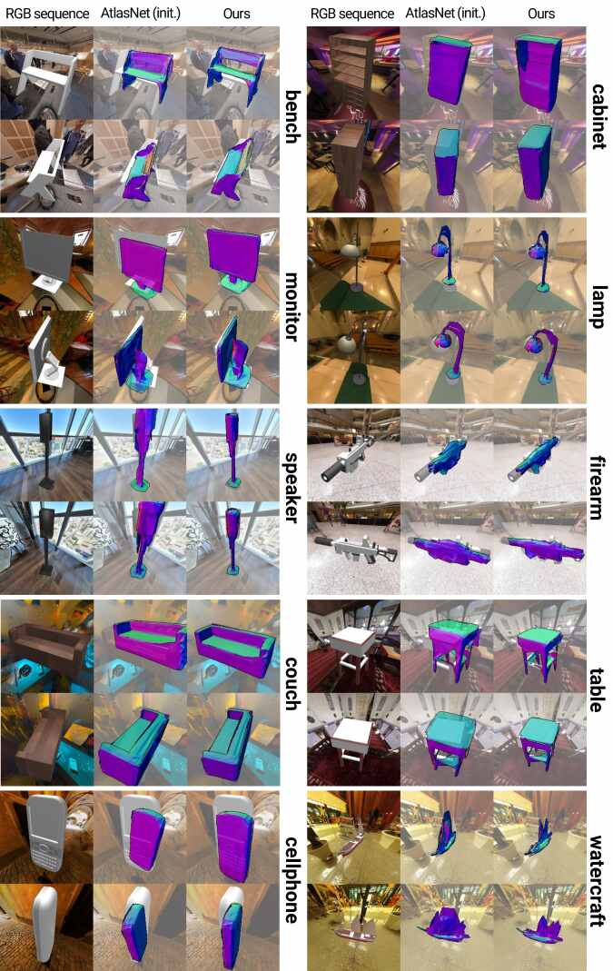 Photometric Mesh Optimization for Video-Aligned 3D Object ...
