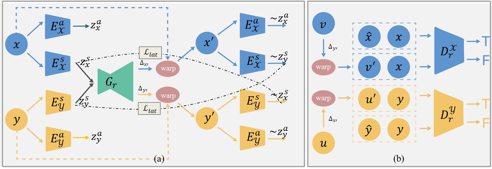 Unsupervised Deformable Registration for Multi-Modal Images via ...