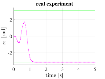 Symbolic Regression Methods for Reinforcement Learning | DeepAI