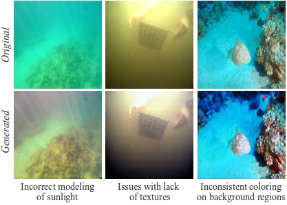 Fast Underwater Image Enhancement for Improved Visual Perception | DeepAI
