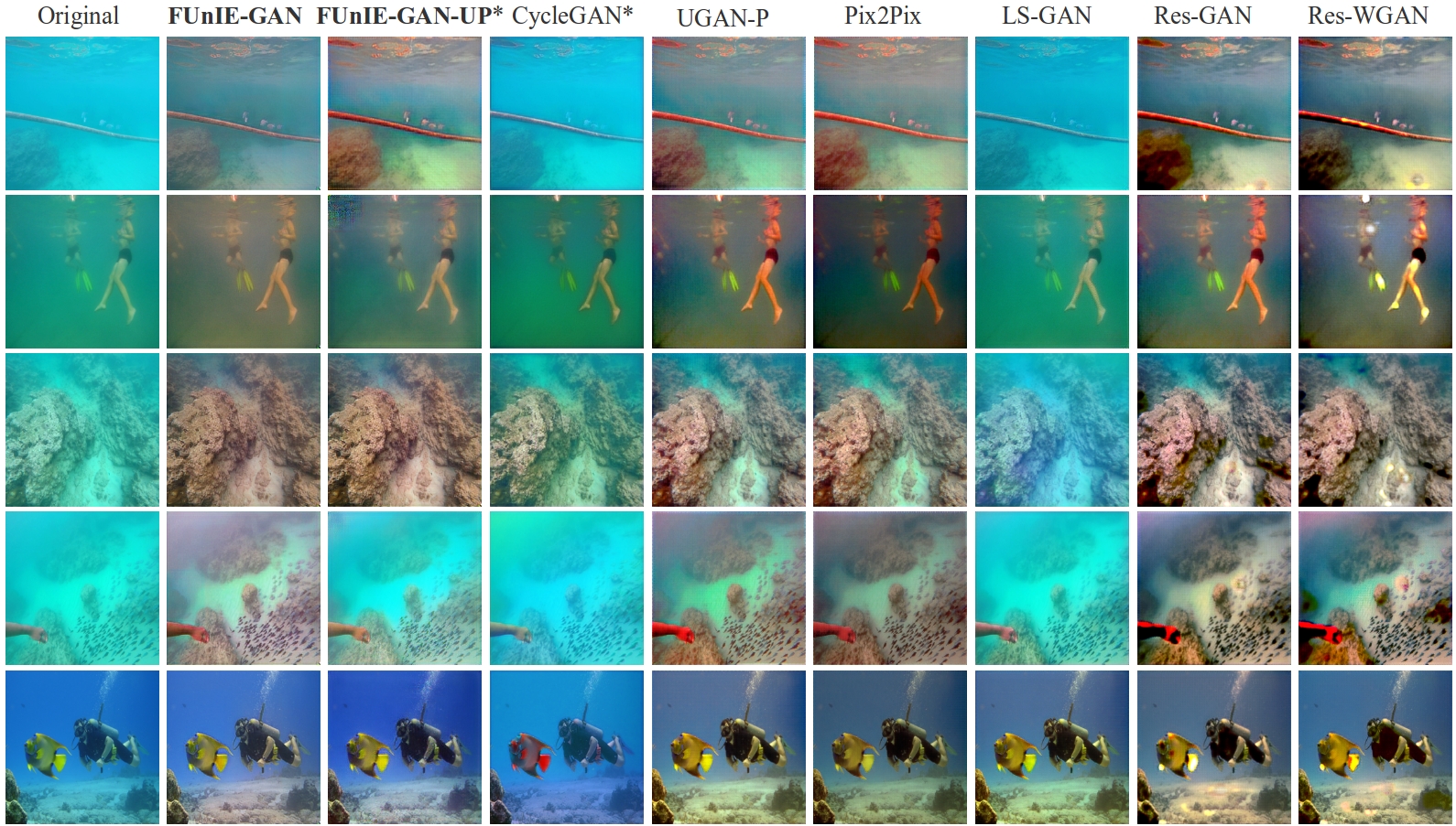 Fast Underwater Image Enhancement for Improved Visual Perception | DeepAI