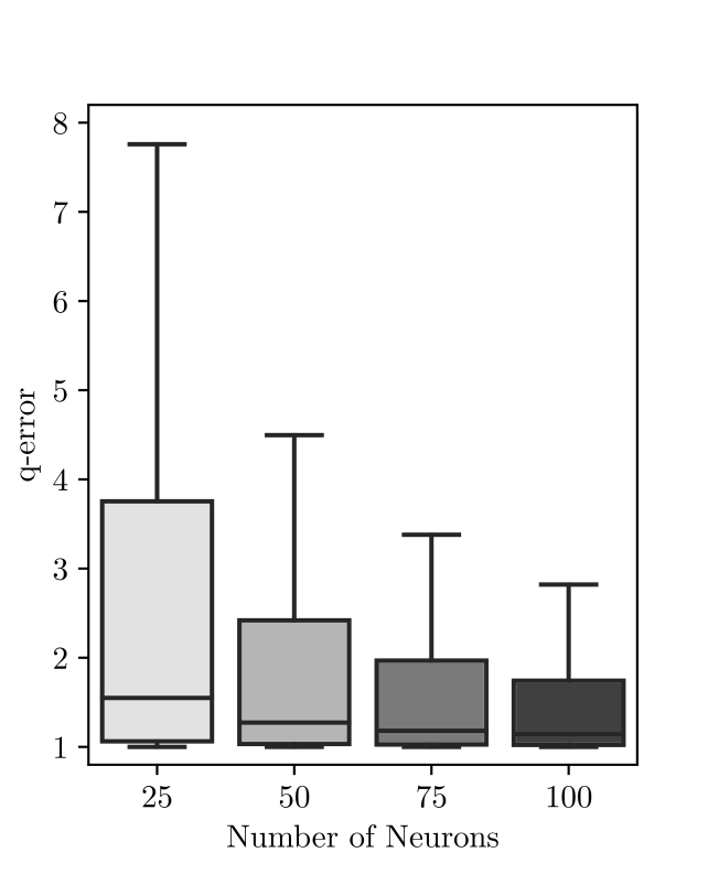 Multi-Attribute Selectivity Estimation Using Deep Learning | DeepAI