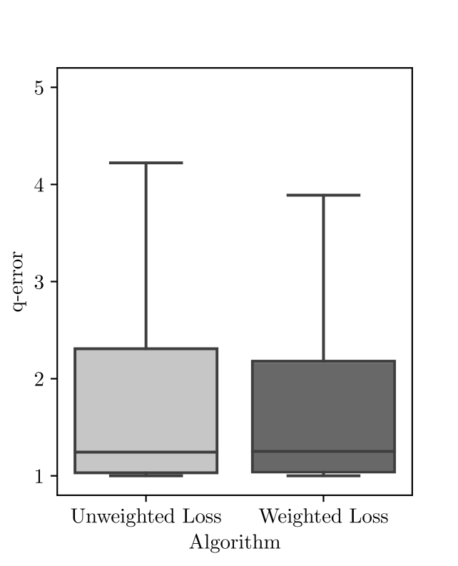 Multi-Attribute Selectivity Estimation Using Deep Learning | DeepAI