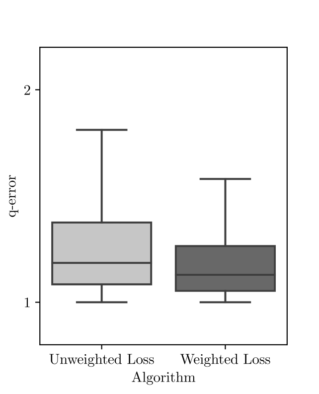 Multi-Attribute Selectivity Estimation Using Deep Learning | DeepAI