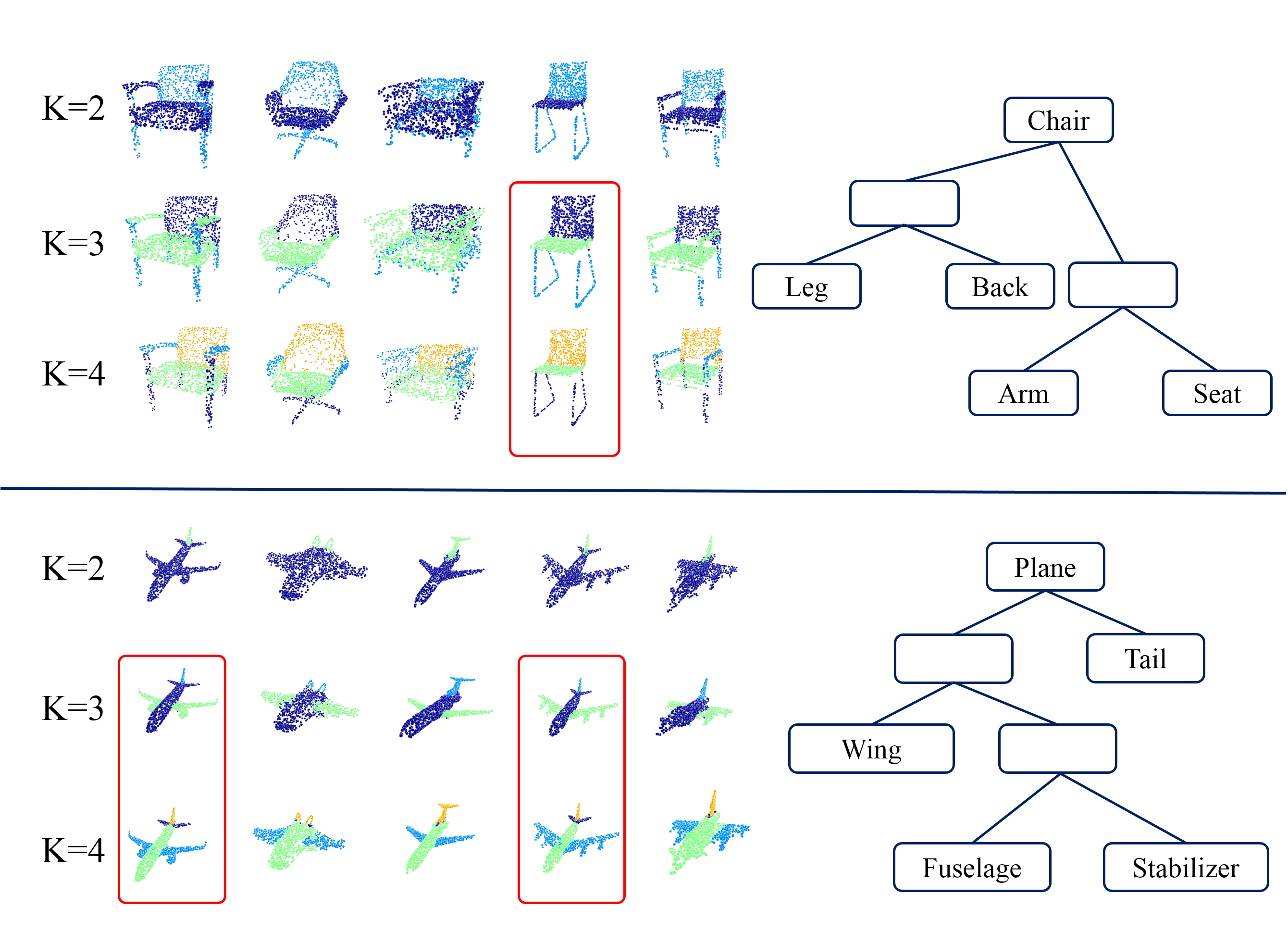 CoSegNet: Deep Co-Segmentation of 3D Shapes with Group Consistency Loss | DeepAI