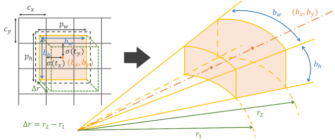 FVNet: 3D Front-View Proposal Generation for Real-Time Object Detection from Point Clouds | DeepAI