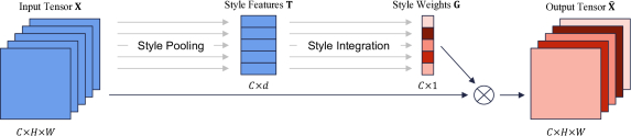 Srm A Style Based Recalibration Module For Convolutional Neural Networks Deepai