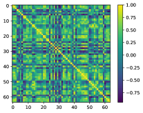 SRM : A Style-based Recalibration Module for Convolutional Neural Networks | DeepAI