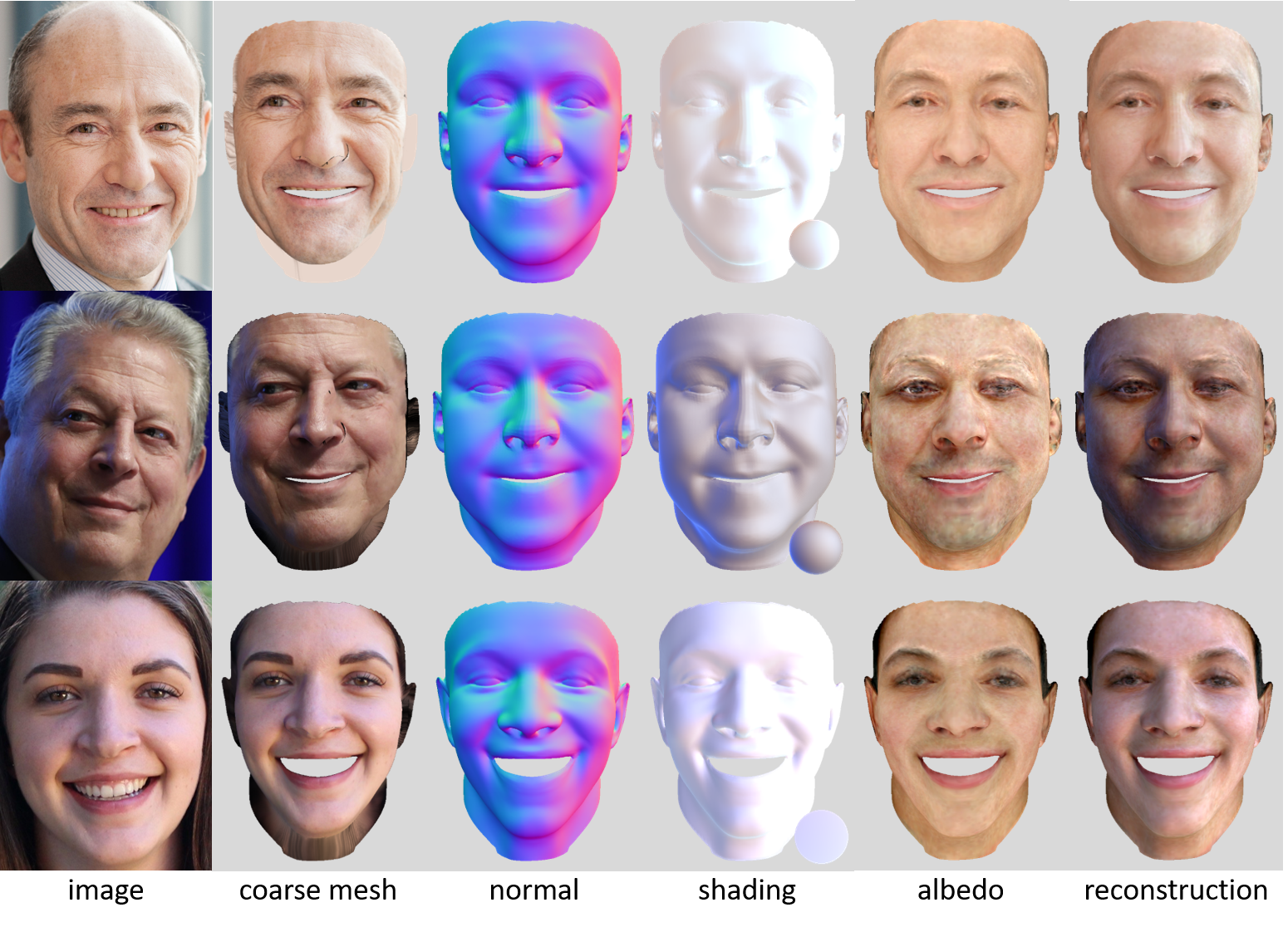 Photo-Realistic Facial Details Synthesis from Single Immage | DeepAI