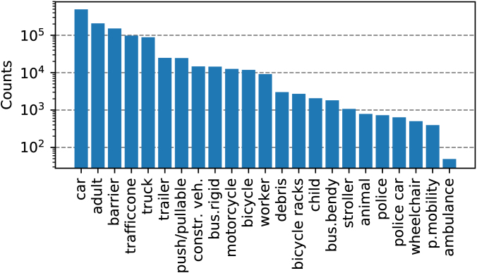 nuScenes: A multimodal dataset for autonomous driving | DeepAI