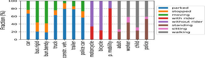 nuScenes: A multimodal dataset for autonomous driving | DeepAI